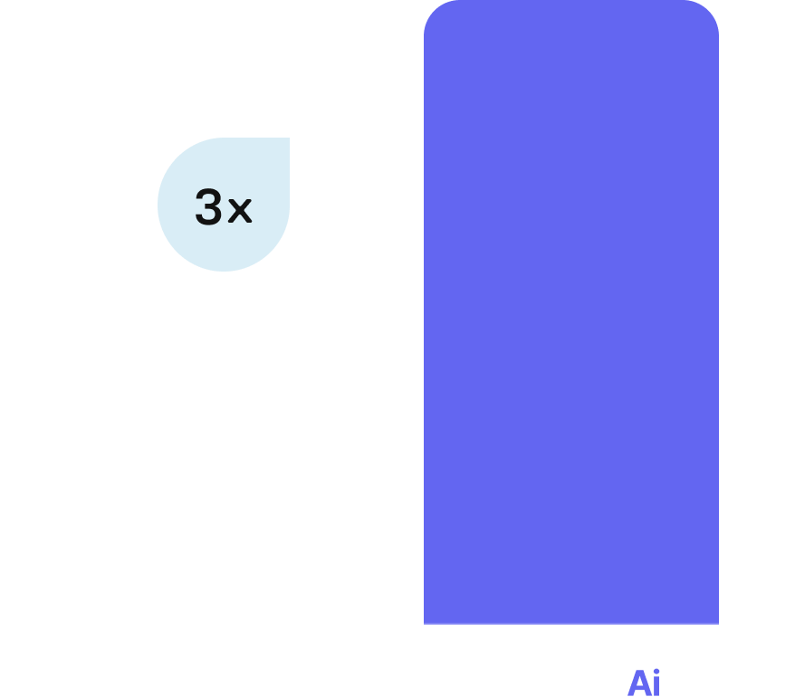 ANSWERSAi - School on Easy Mode